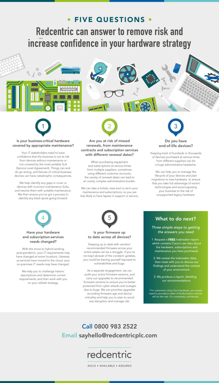 Common questions: On-premises hardware and subscriptions