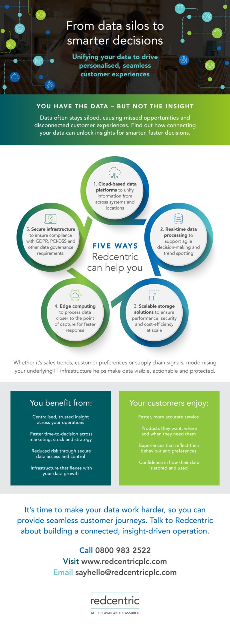From data silos to smarter decisions | Redcentric