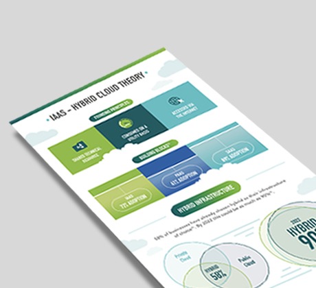 Hybrid Cloud: Theory infographic | Redcentric