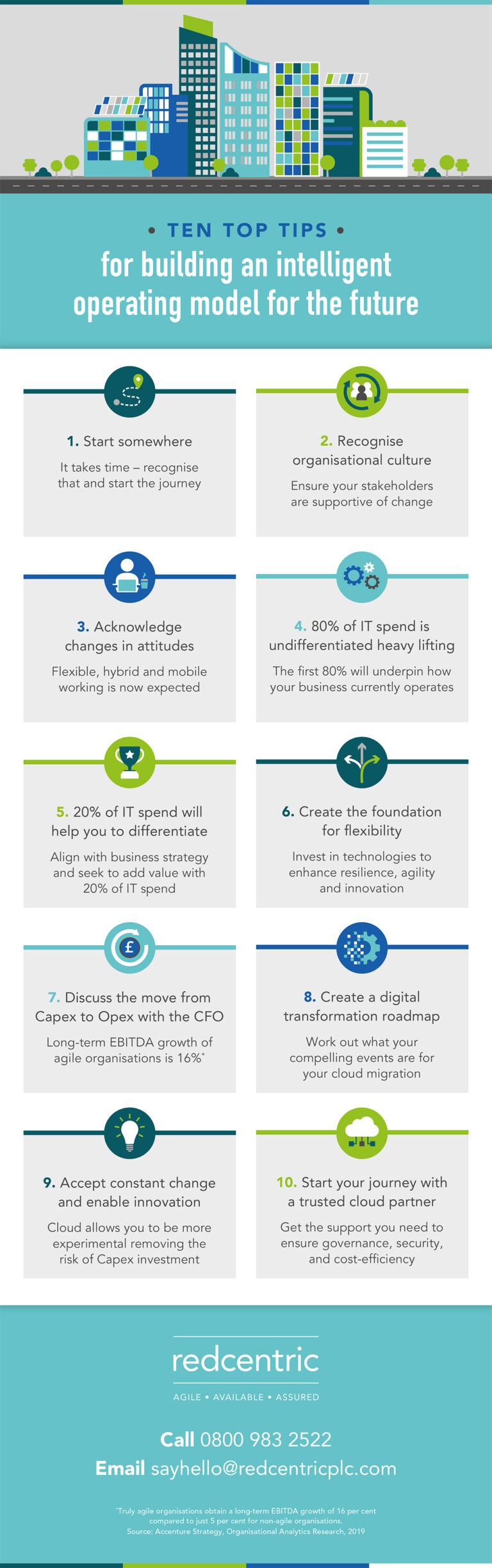 Building an intelligent operating model - Redcentric