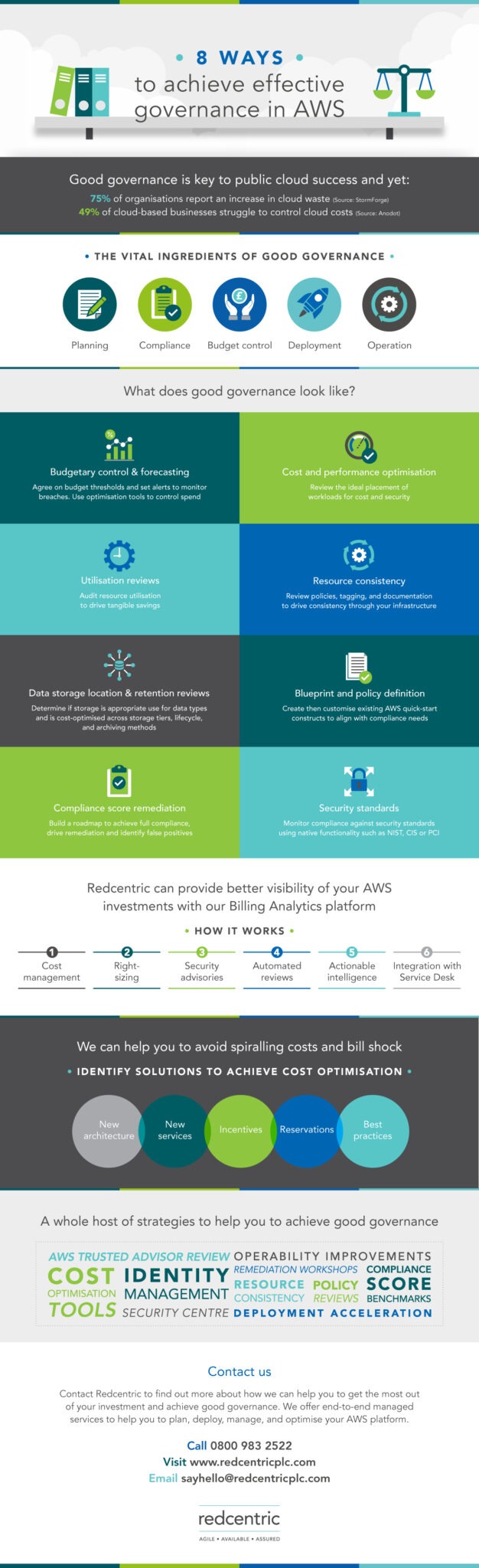 8 ways to achieve effective governance in AWS | Redcentric