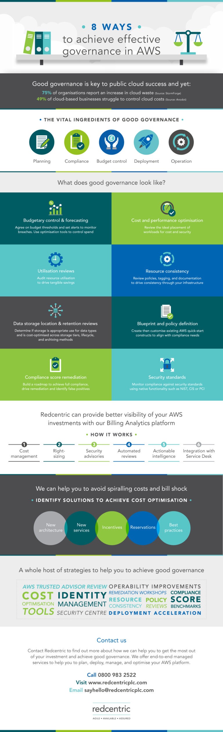 8 ways to achieve effective governance in AWS | Redcentric