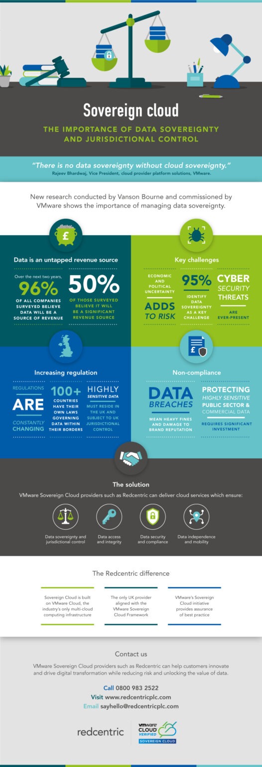 Sovereign data: Protecting and driving value from data - Redcentric