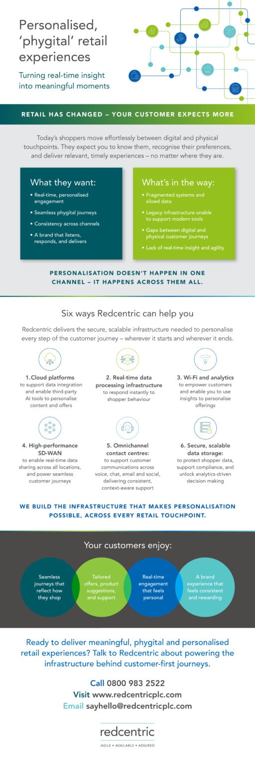 Personalised 'phygital' retail experiences | Redcentric