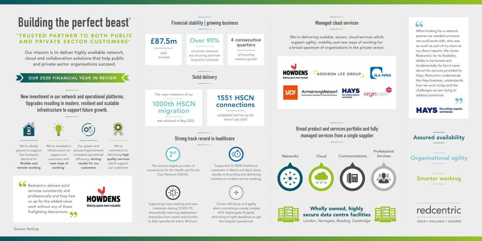 Building the perfect beast | Redcentric
