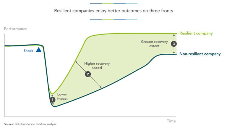 Why resilient businesses succeed - Redcentric