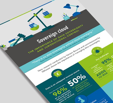 Sovereign data: Protecting and driving value from data - Redcentric